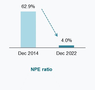 Our Investment Case - Bank of Cyprus